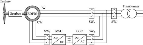 System Configuration For Grid Synchronisation Of Bdfig Download