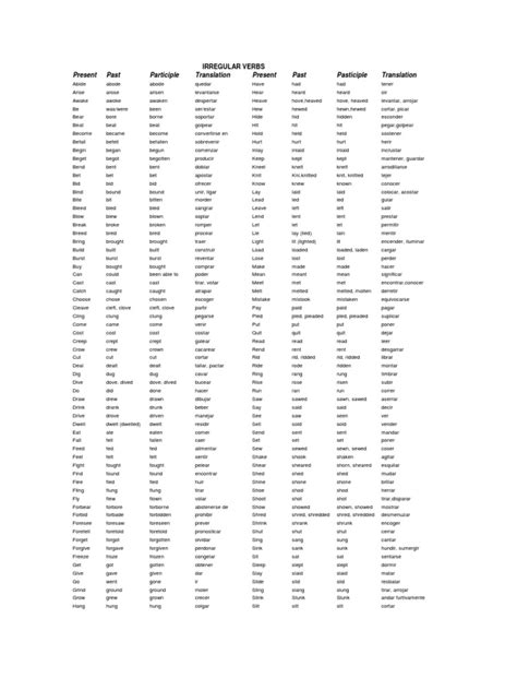 Irregulars Pdf