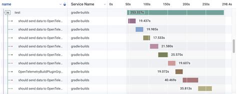 Faster Gradle Builds Through Caching And Parallelization Craig Atkinson