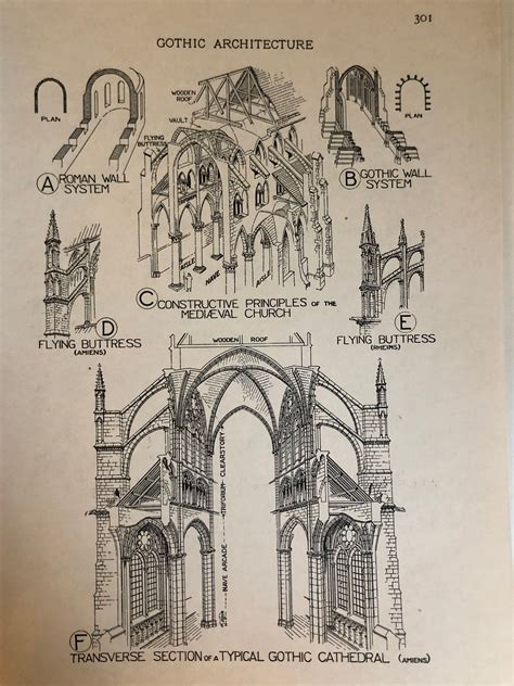 Gothic Architecture Details 1920 Original Lithograph Print For Framing Gothic Architecture Details 1920 Original Lithograph Print For Framing