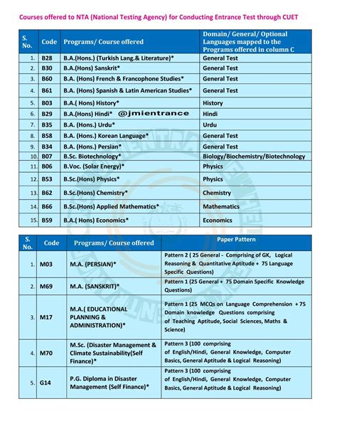 Jamia Admission Form 2024 25 Entrance Test Date All Details