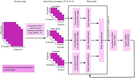 general scheme of the process of choosing cnn models download