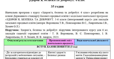 Навчальна програма з курсу «Здоровя безпека та добробут 6 клас