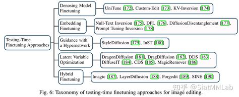 基于扩散模型的图像编辑：首篇综述 知乎