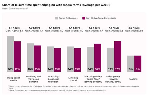 Devtodev Game Market Overview The Most Important Reports Published In July
