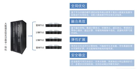 大数据实训基地建设方案分享大数据实习计划 Csdn博客