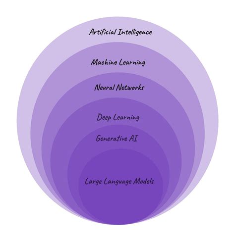 Awais Anwar On Linkedin Ai Machinelearning Deeplearning