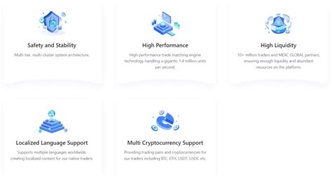 Best Crypto Leverage Trading Platforms 2025