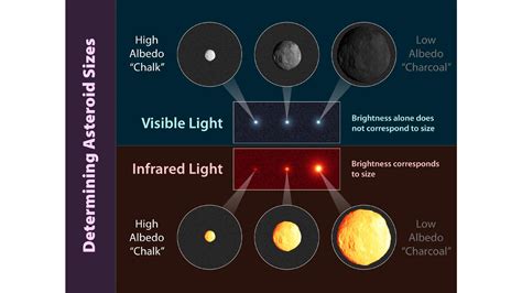 Potentially Hazardous Asteroids How Dangerous Are Near Earth Objects