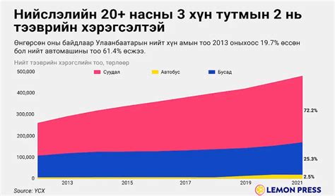 Даваа гарагт хамгийн их автомашин хөдөлгөөнд оролцдог