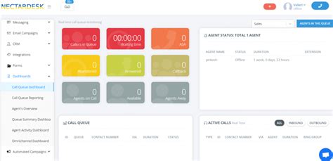 Call Queue Dashboard Nectar Desk Knowledgebase