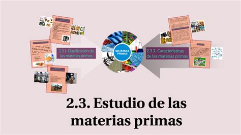 2 3 Estudio De Las Materias Primas By Lizeth Canseco On Prezi
