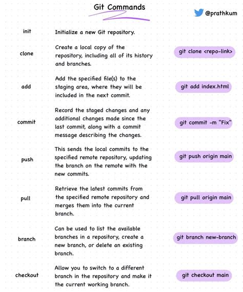 Chidiebere Chukwudi On Linkedin Github Git Code