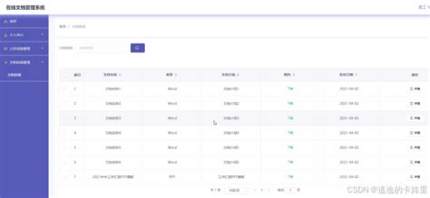 Java毕业设计 基于springboot开发的在线文档管理系统设计与实现 毕业论文（附毕设源代码）范立峰乔世全程文彬