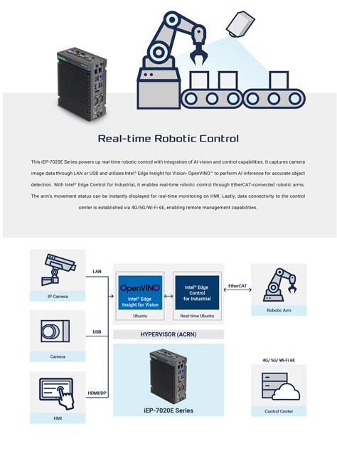 ASRock Industrial IEP 7020E Series
