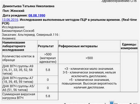 Изопринозин схема впч 87 фото
