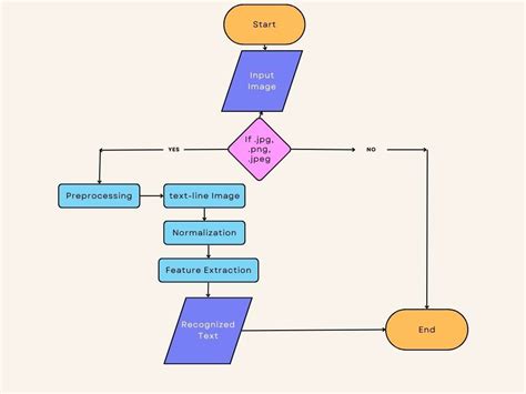 Github I Roshankumarocrproject This Is The Files For The Ocr