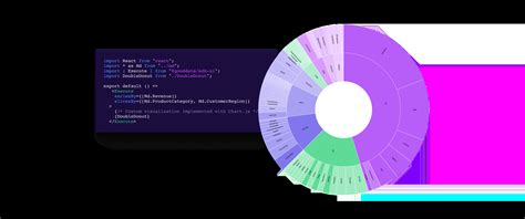 Data Visualization And Dashboards — For Everyone Gooddata