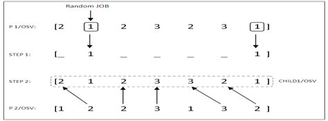 Pox Crossover For Osv Download Scientific Diagram