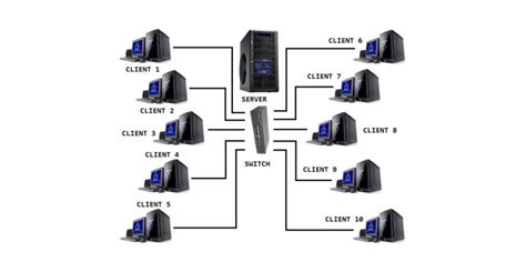 Pengertian Komputer Server Komponen Dan Karakteristik Server Inputekno