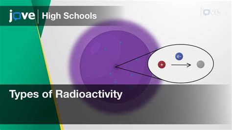Types Of Radioactivity Chem Video Textbooks Preview Youtube