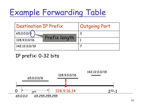 Ppt Computer Networking Inside A Router Powerpoint Presentation Free Download Id 4610087