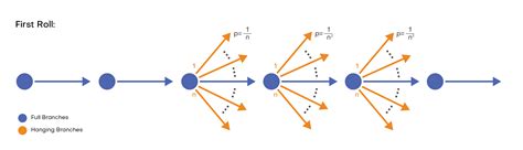 Plexos Hydro Stochastic Optimization
