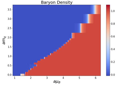 Baryon Density For Volume 4 3 × 8 In The Full µb − Mq Plane
