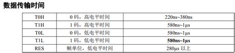 基于stm32f407vgt6控制ws2812的tim1pwmdma实现方式归零码 Pwm Csdn博客