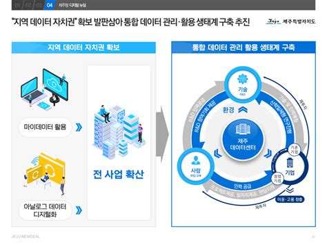 피티원 프레젠테이션 그룹