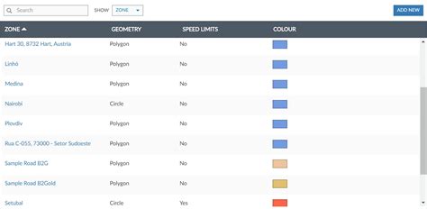 Setting Speed Limits Inside Zones Help Center