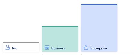 Work Project Management Platform Features Smartsheet