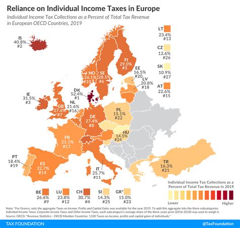 Reliance On Individual Income Tax Revenue In Europe 2021