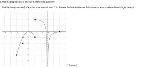 Solved Use The Graph Below To Answer The Following Question Chegg