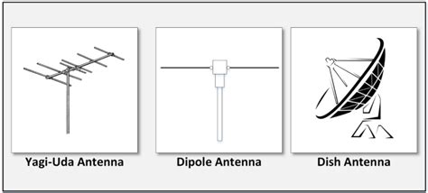 CEH Module 16 Phần 2 Hacking Wireless Networks Khái niệm tiếp