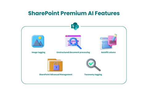 5 must know ai features in sharepoint content ai services
