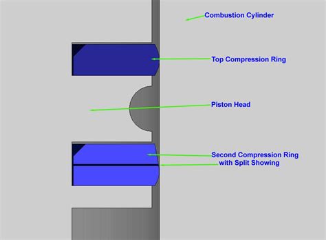 Modern Piston Design