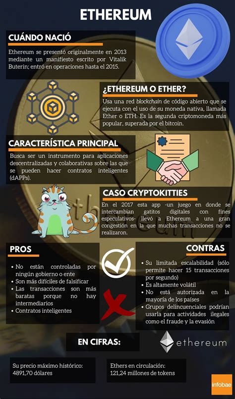 Ethereum Cuál Es Su Precio Hoy Infobae