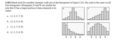 Solved Match Each Five Number Summary With One Of The Chegg