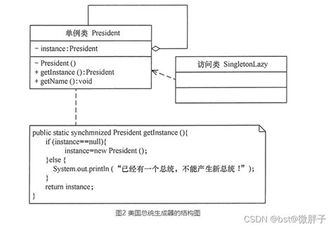 设计模式之单例模式 举例说明生活中的一个可以使用单例模式的例子 并加以实现 例如 打印池的管理、日 csdn博客