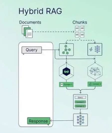 【rag架构图解】从基础到高级：掌握7种关键模式！ Ai技术的能力举证和rag技术链路图 Csdn博客