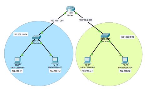 Guide Sur Cisco Packet Tracer Créer Un Réseau Simple Myitknowledge Fr