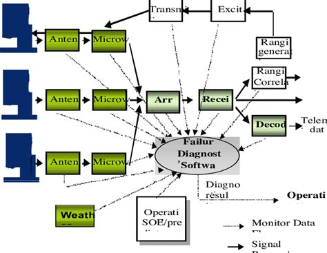 Block Diagram Of Dsn Hardware Download Scientific Diagram