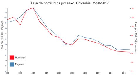 Feministas Los Hombres No Matan Mujeres Porque Las Odien