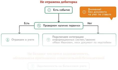 Главное для бухгалтера казенного учреждения в июне