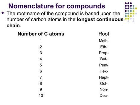 Carbon Chain Names