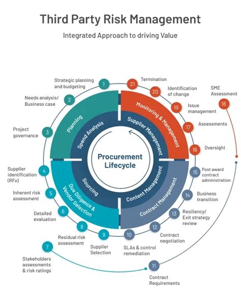 Risk Management Software Enterprise And Integrated Solutions Risk