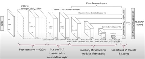 Ssd Single Shot Multibox Detector
