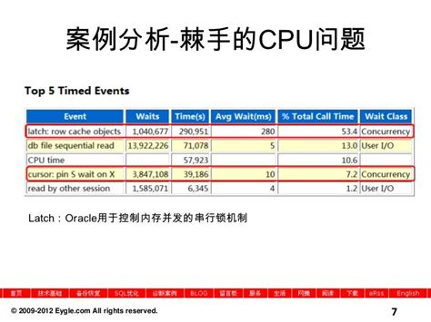 深入解析oracle 栓锁竞争与latch优化实践