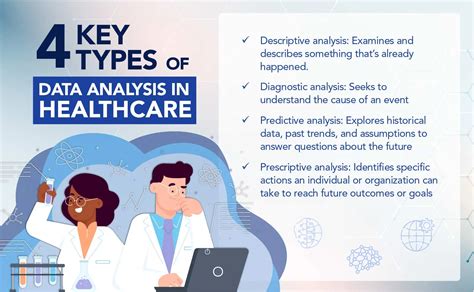 Prescriptive Analytics In Healthcare The Benefits Of Ai Stamod